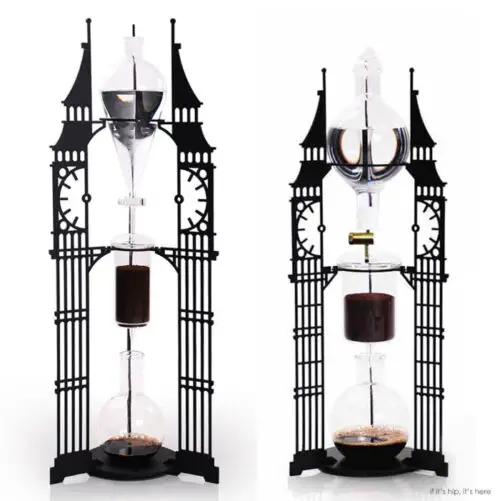 If It's Hip It's Here | The latest in global design and creativity