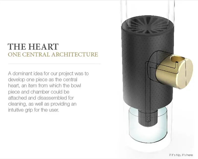 If It's Hip It's Here | The latest in global design and creativity