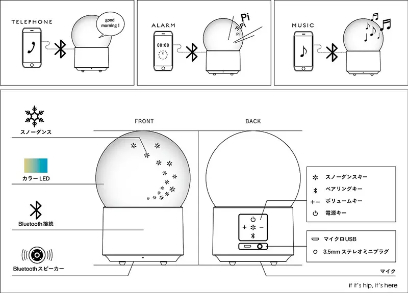 If It's Hip It's Here | The latest in global design and creativity