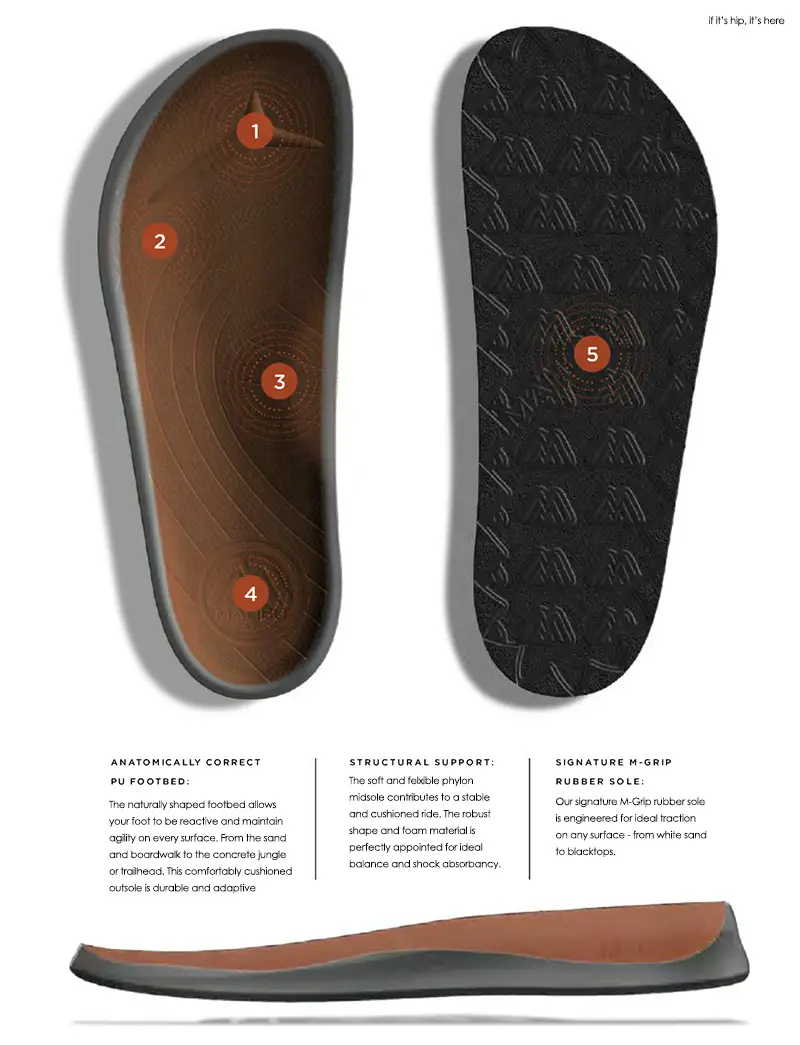 If It's Hip It's Here | The latest in global design and creativity