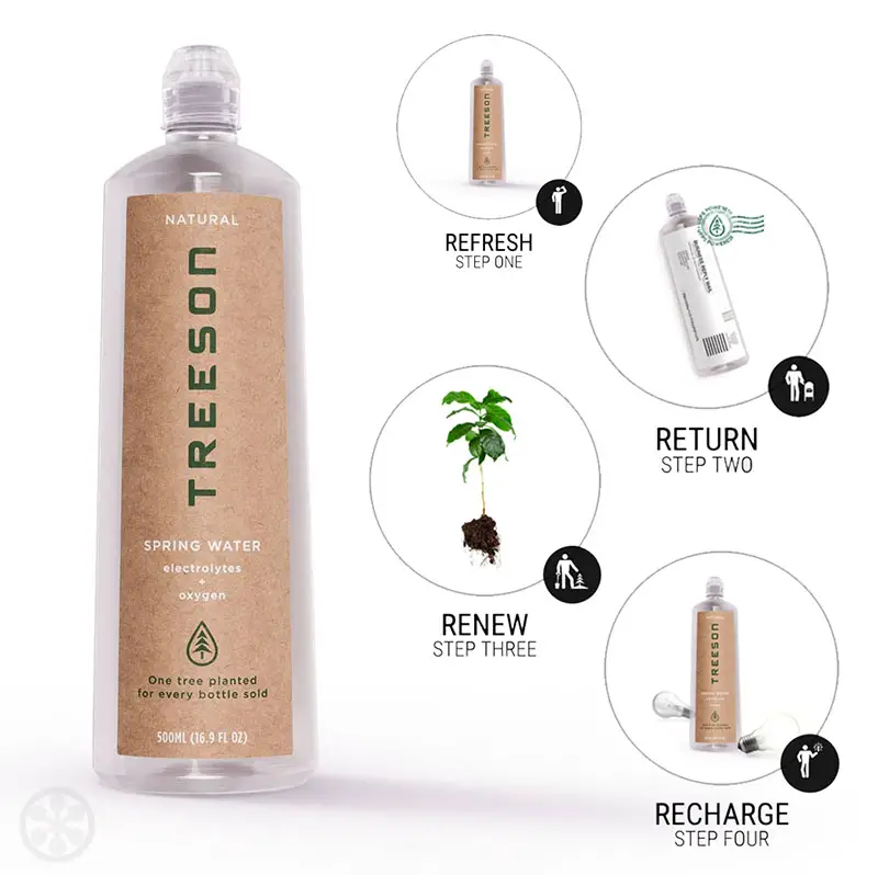 If It's Hip It's Here | The latest in global design and creativity