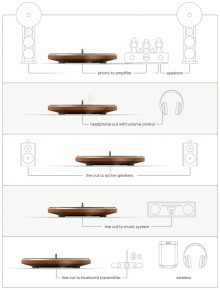 If It's Hip It's Here | The latest in global design and creativity