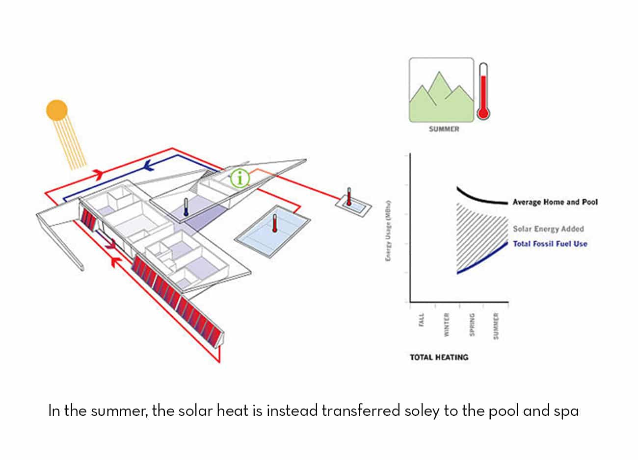 If It's Hip It's Here | The latest in global design and creativity